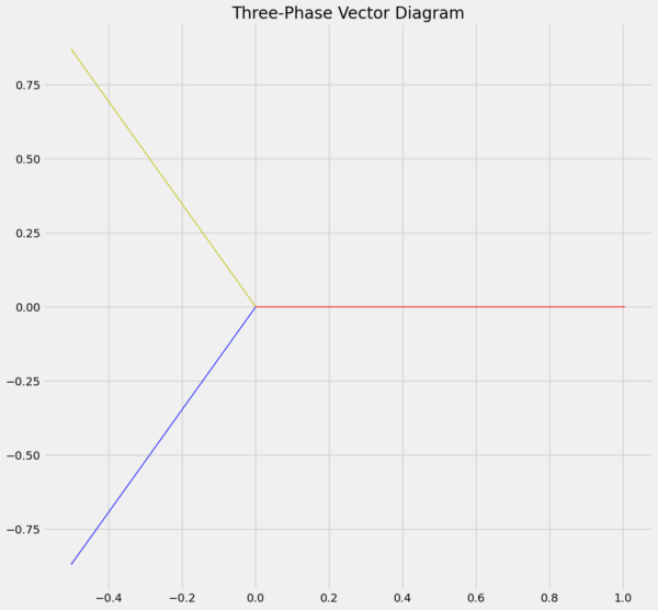 Negative Phase Sequencing - Agulhas Utilities Corporation